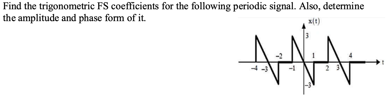 Solved Find the trigonometric FS coefficients for the | Chegg.com