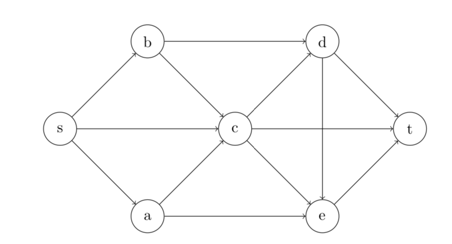 Solved 4) capacity on each edge, fill in (in the second | Chegg.com