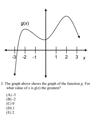 Solved 3. The graph above shows the graph of the function g. | Chegg.com