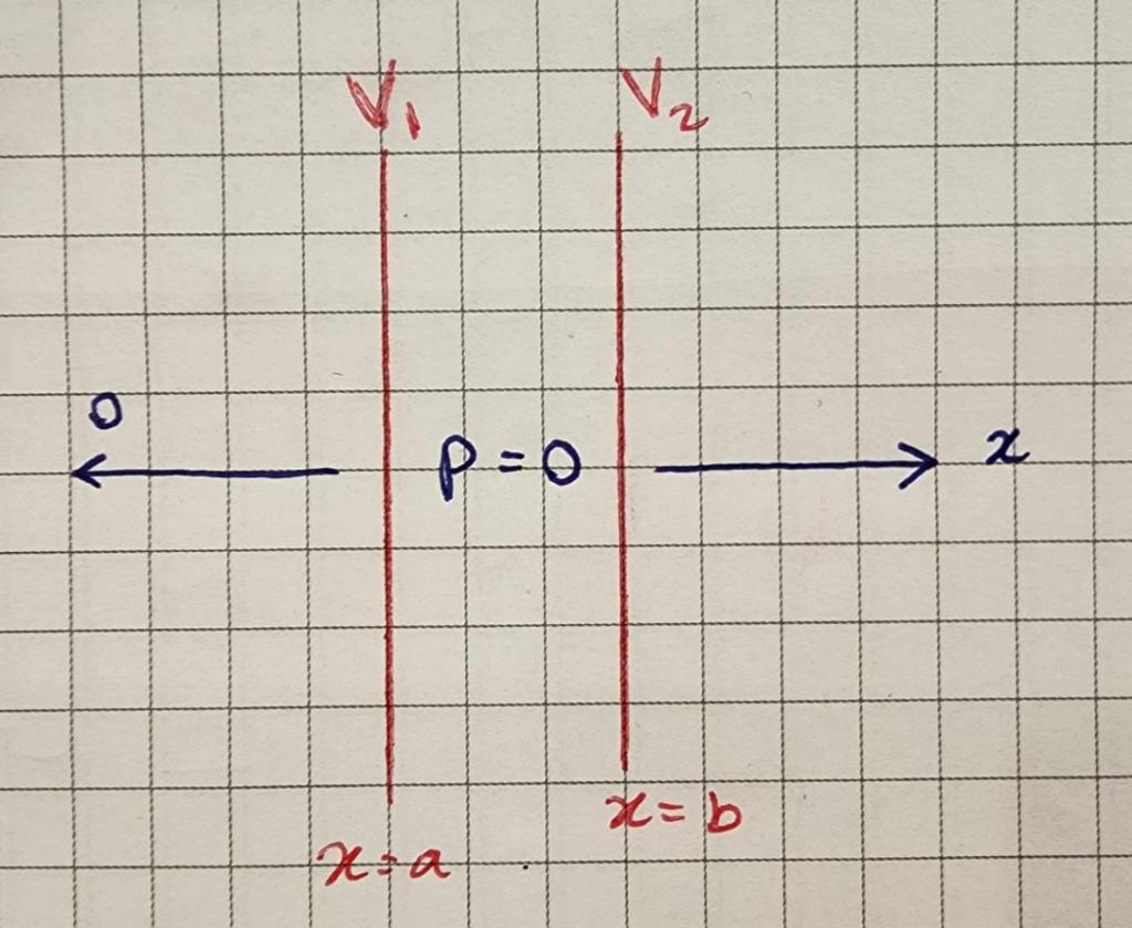 Solved Two infinite plane sheets are perpendicular to the | Chegg.com