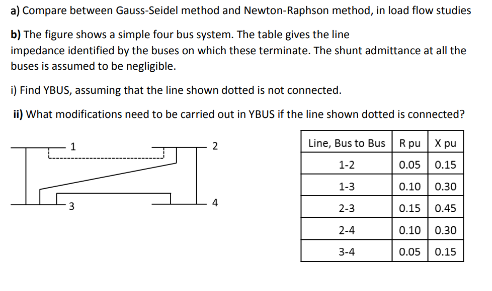 Solved a) Compare between Gauss-Seidel method and | Chegg.com