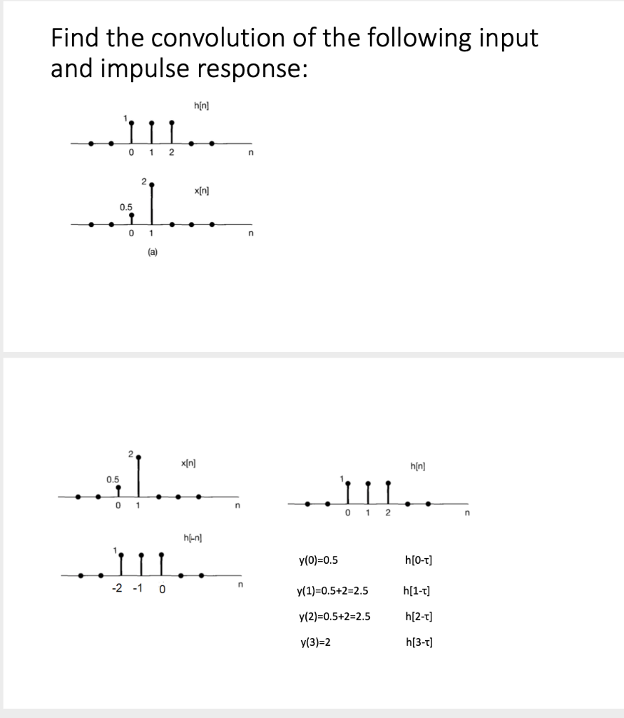 Solved Find the convolution of the following input and | Chegg.com