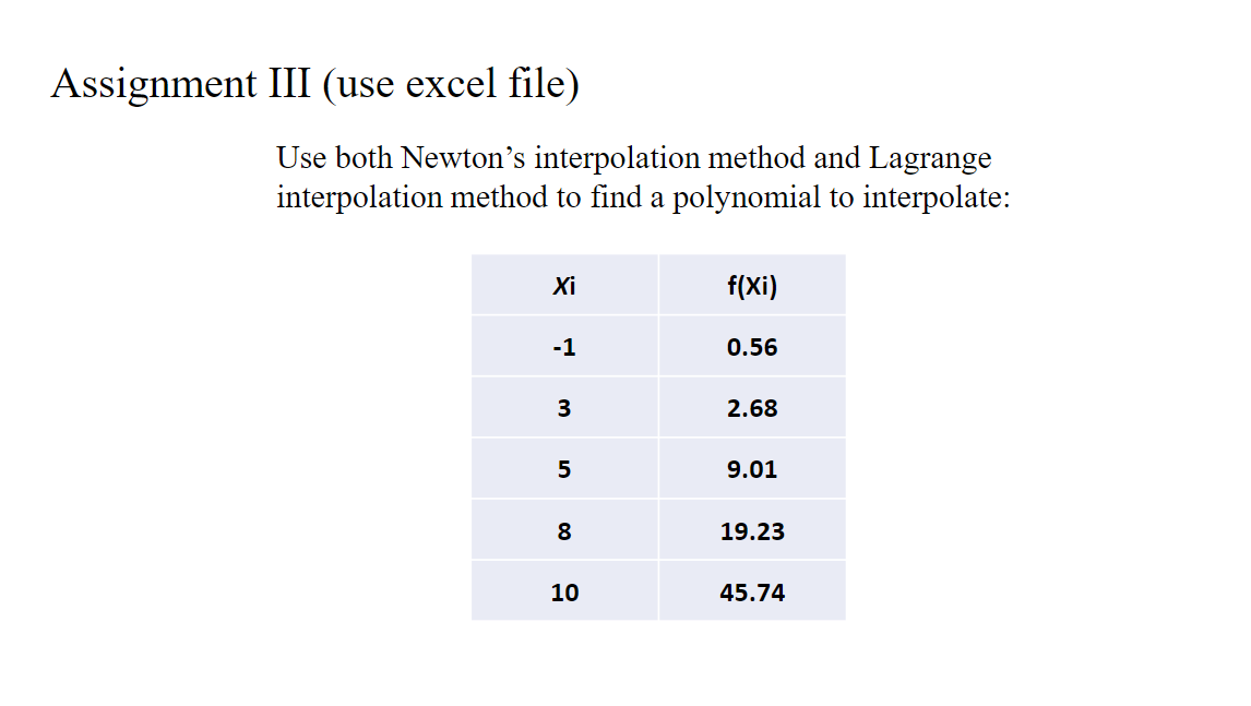 Solved Assignment III (use excel file) Use both Newton's | Chegg.com