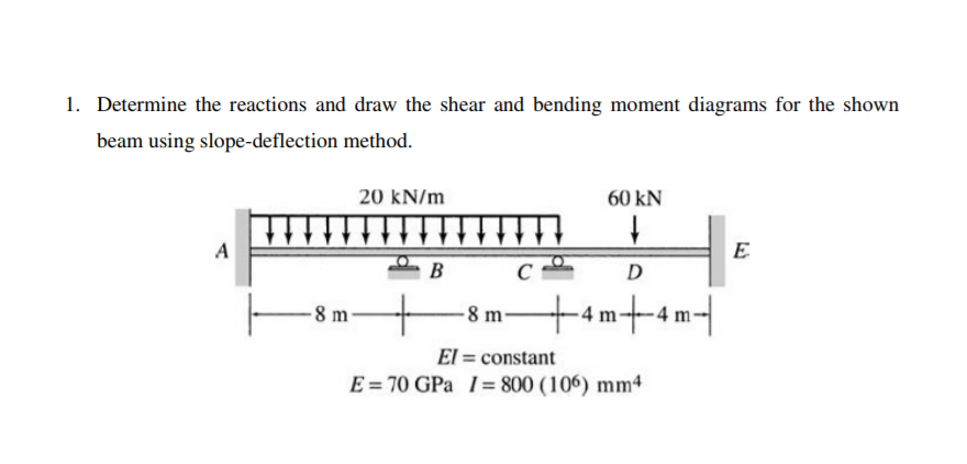Solved beam using slope-deflection method. 20 kN/m 60 kN EI | Chegg.com