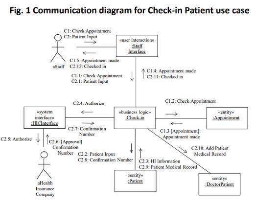 Solved You must develop the software architecture for a | Chegg.com