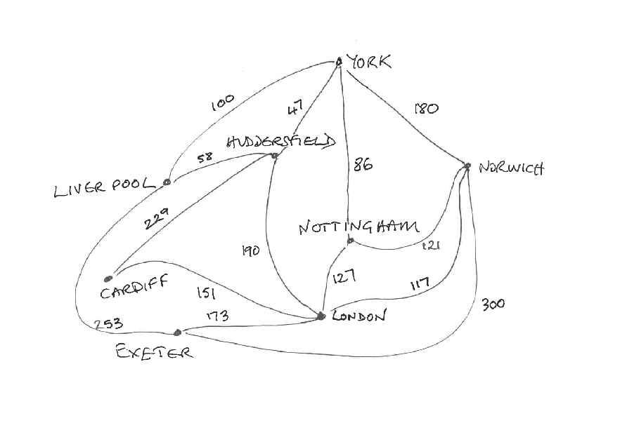 Solved Look at the graph in the file Quiz1Cities. If you use | Chegg.com