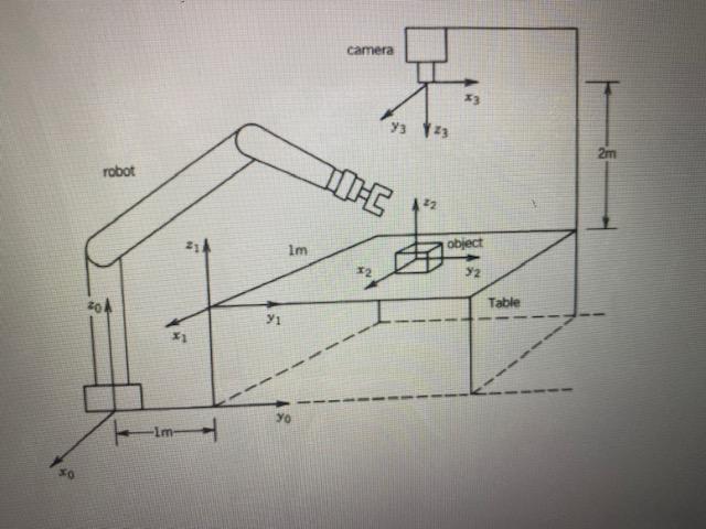 Solved 1. Given: Consider the diagram below. A robot is set | Chegg.com