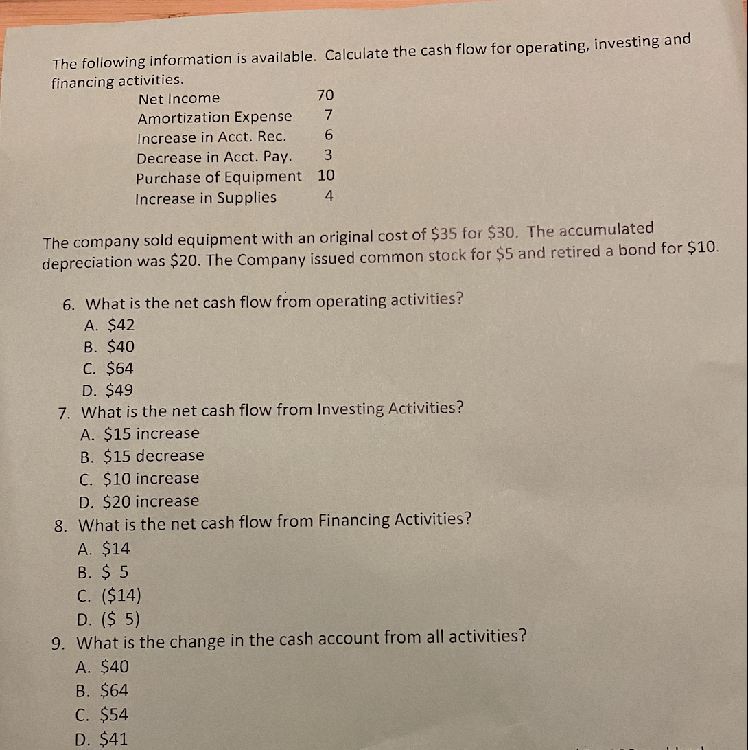 Solved La siguiente información está ﻿disponible. Calcule el | Chegg.com