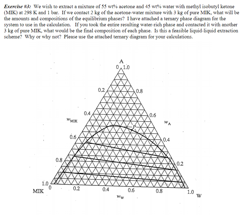 Solved Exercise \#3: We wish to extract a mixture of 55wt% | Chegg.com