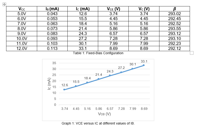 Solved Is my graph correct? if not can you show me the right | Chegg.com