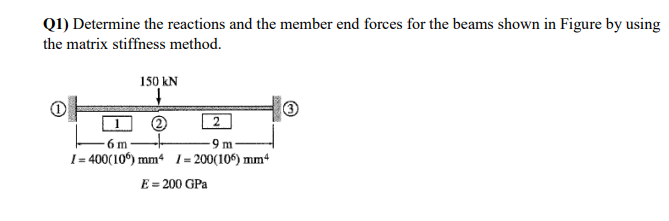 Solved Q1) Determine the reactions and the member end forces | Chegg.com