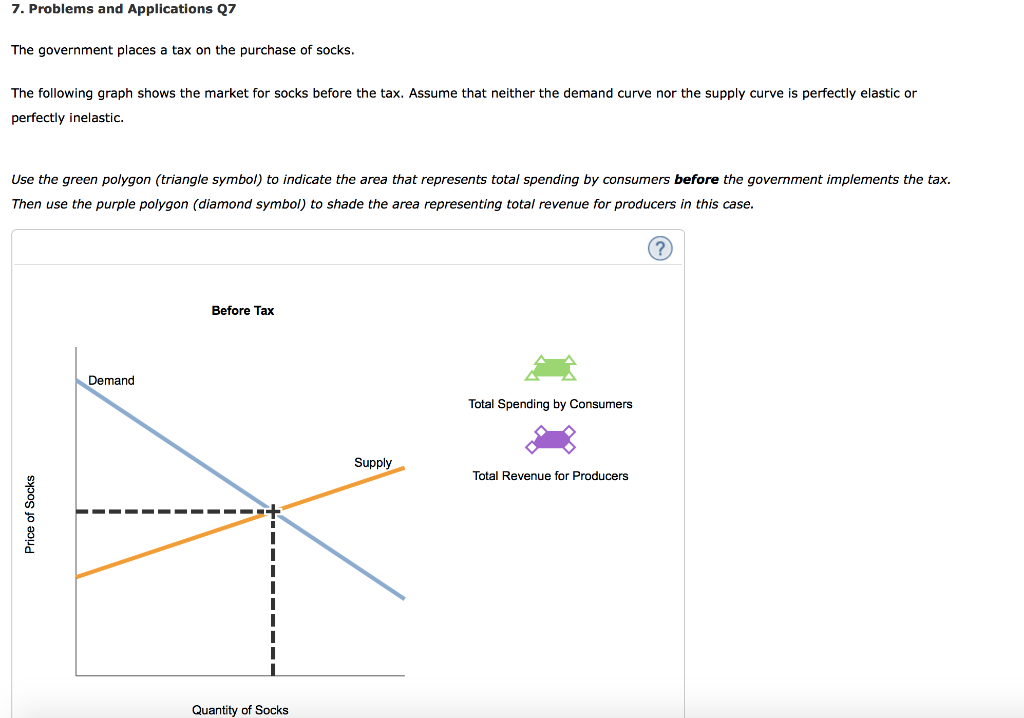 Solved The following graph shows the same market for | Chegg.com