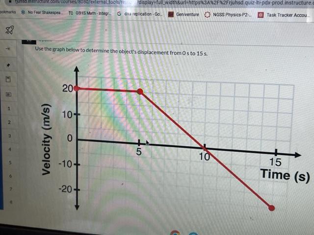 Solved Use the graph below to determine the object's | Chegg.com
