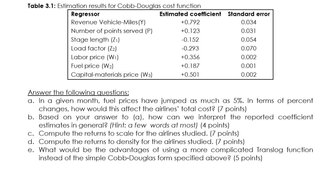 Question 3 (30 points) A Cobb-Douglas Cost Function | Chegg.com