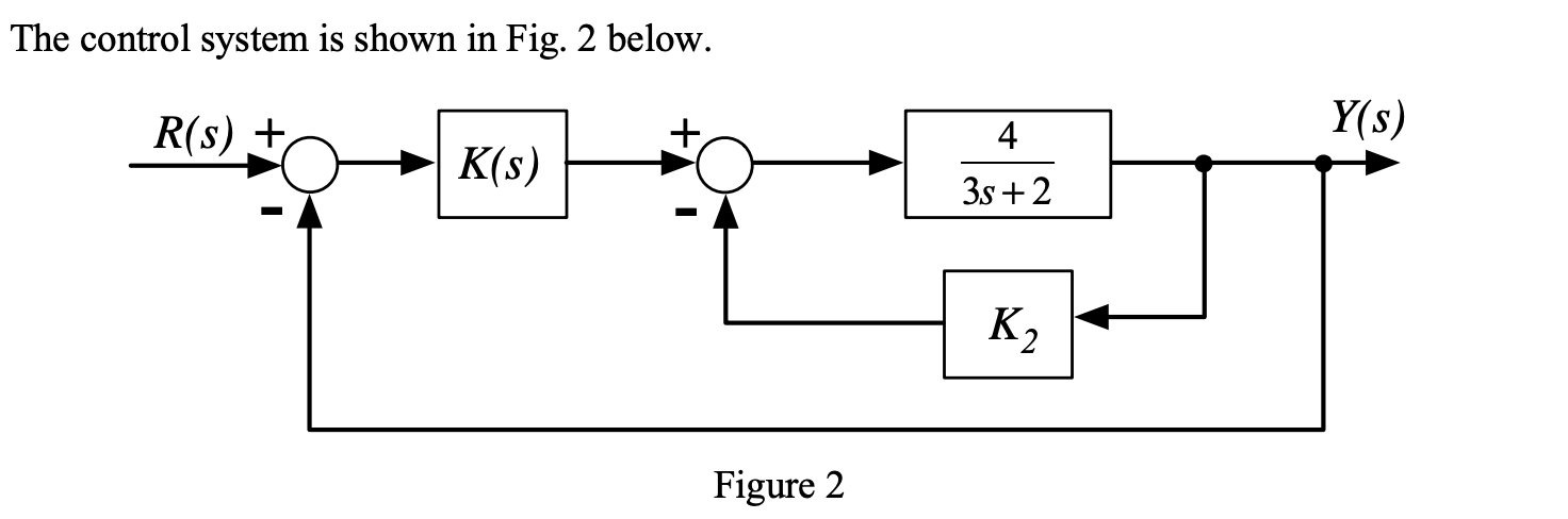Solved The control system is shown in Fig. 2 below. Figure | Chegg.com