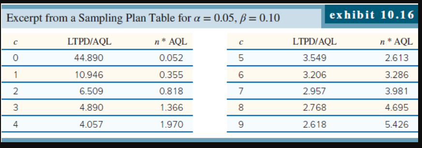 Solved Large-scale integrated (LSI) circuit chips are made | Chegg.com
