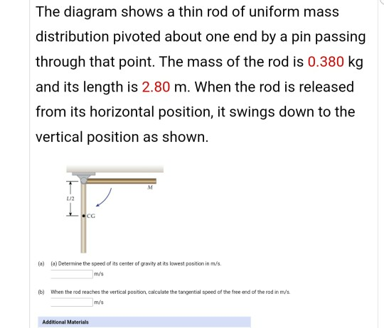 Solved The diagram shows a thin rod of uniform mass | Chegg.com
