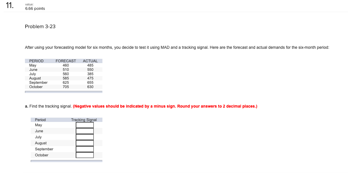 Solved 11. value: 6.66 points Problem 3-23 After using your | Chegg.com