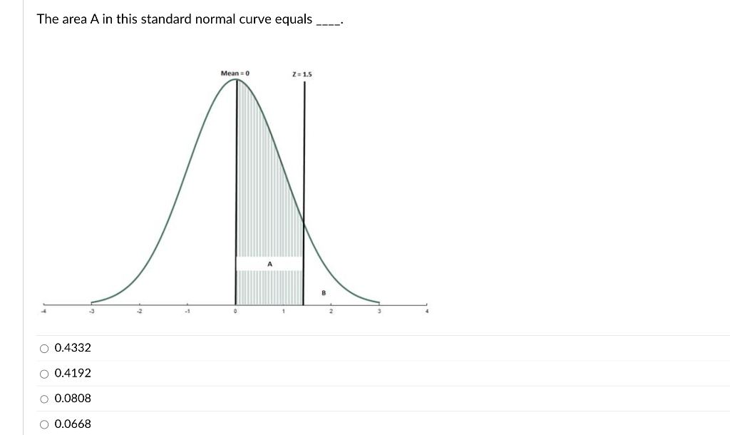 Solved The area A in this standard normal curve equals | Chegg.com