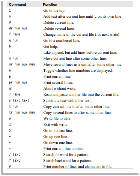 How can i implement these two java files together | Chegg.com