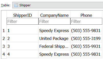 Solved sqllite3 According to the Order table, Northwind | Chegg.com