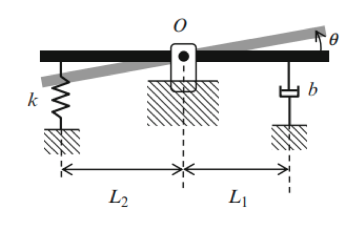 Solved For the lever system shown below: Determine | Chegg.com