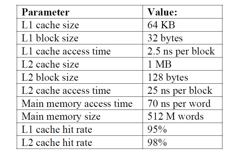 Solved You are given the following parameters. The L1 cache | Chegg.com