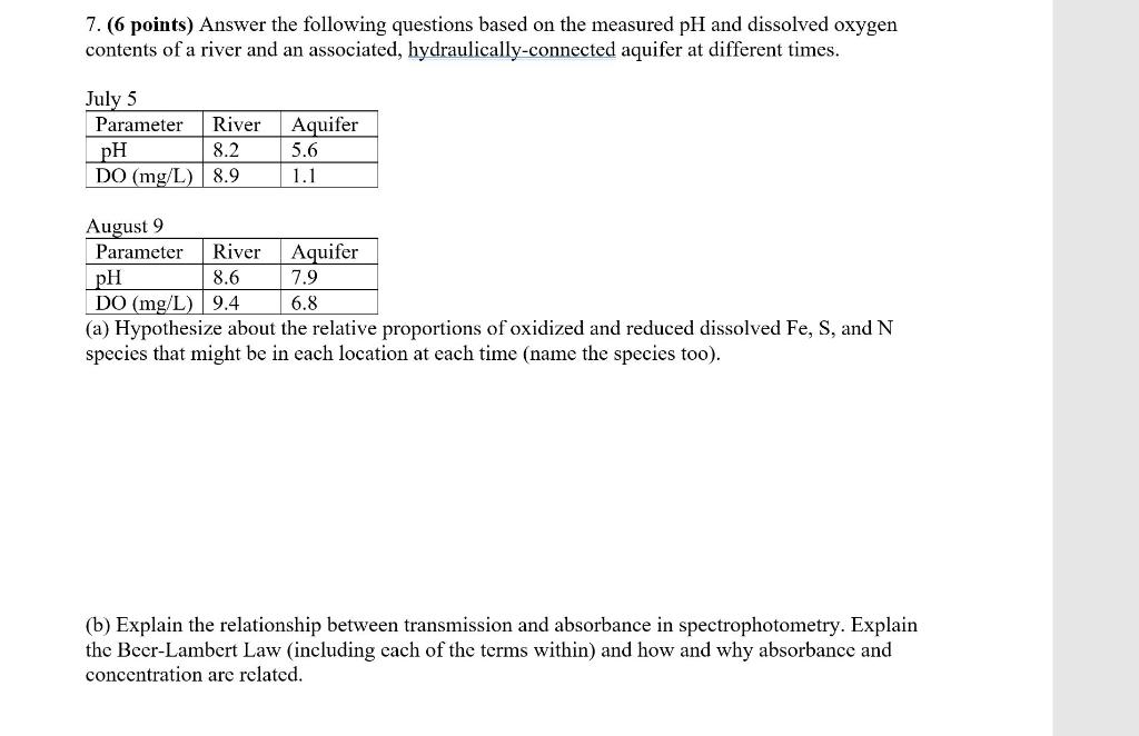Solved 7. (6 points) Answer the following questions based on | Chegg.com
