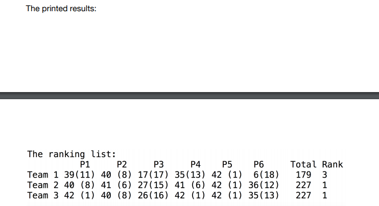 Solved Question 1 Rank The Imo Participants International Chegg