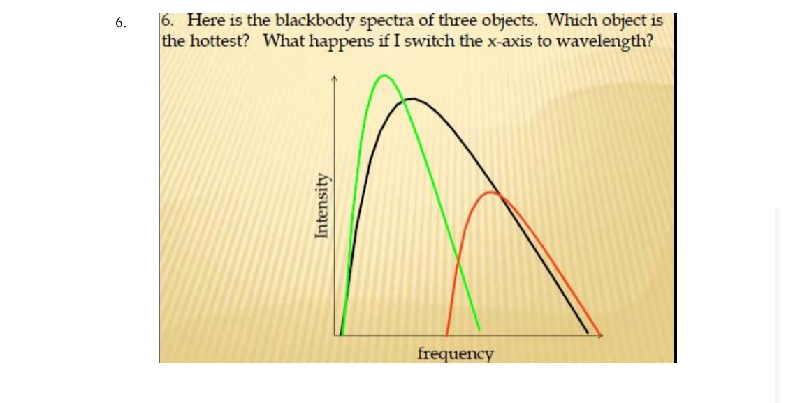 Solved 6. 16. Here is the blackbody spectra of three | Chegg.com