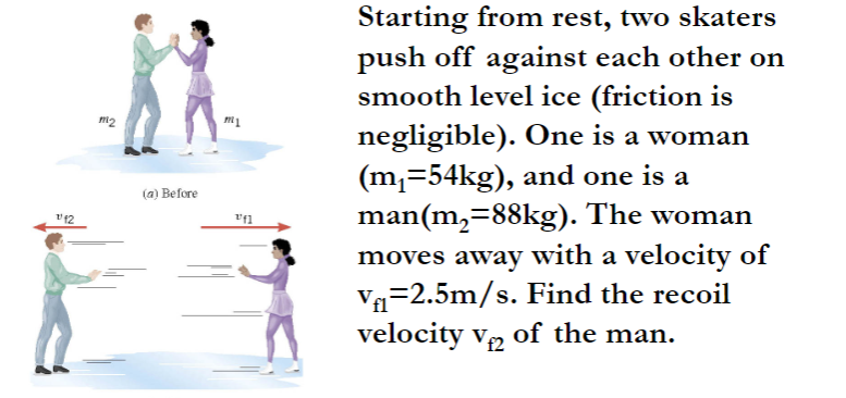 Solved m2 Starting from rest, two skaters push off against | Chegg.com