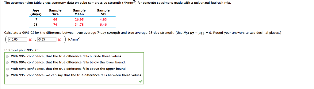 Solved The accompanying table gives summary data on cube | Chegg.com