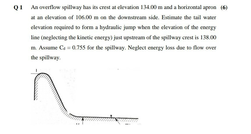 Solved Q1 An overflow spillway has its crest at elevation | Chegg.com