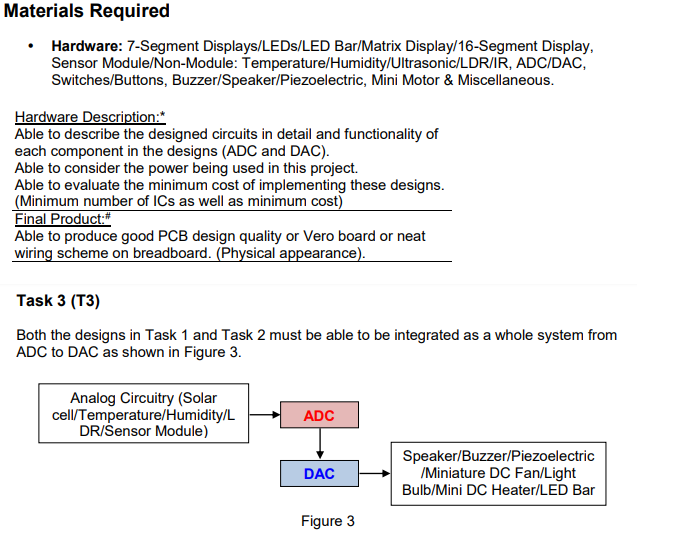 Materials Required Hardware: 7-Segment | Chegg.com
