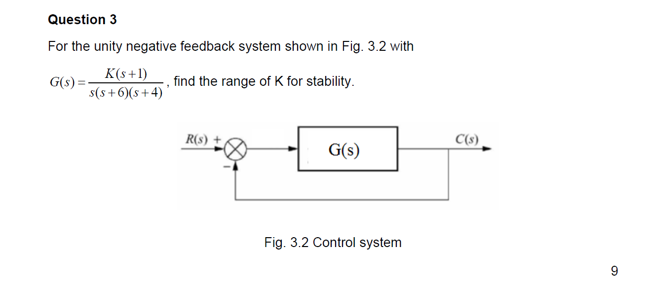 Solved Question 3 For the unity negative feedback system | Chegg.com