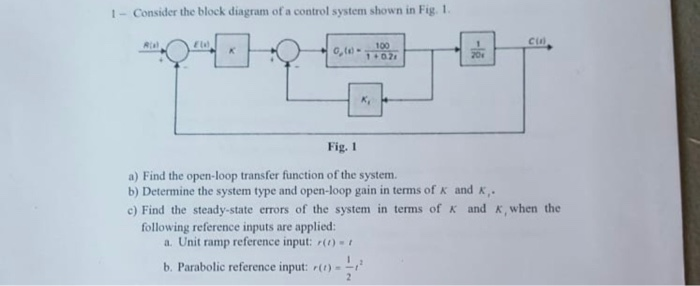 Solved -Consider the block diagram of a control system shown | Chegg.com