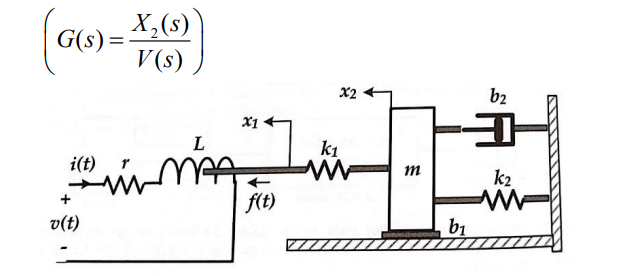 Solved * URGENT HELP PLEASE *Obtain the transfer function | Chegg.com