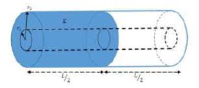 Solved Two coaxial metallic cylindrical pipes of length L | Chegg.com