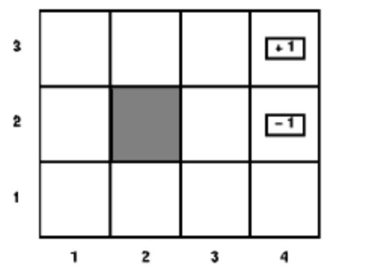 In the Grid World problem shown in the figure below | Chegg.com
