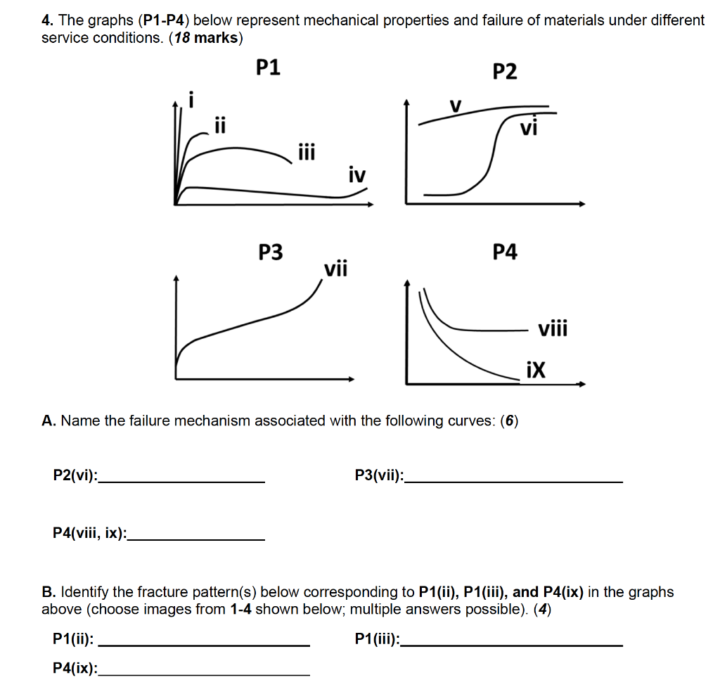 Solved 4. The graphs (P1-P4) below represent mechanical | Chegg.com