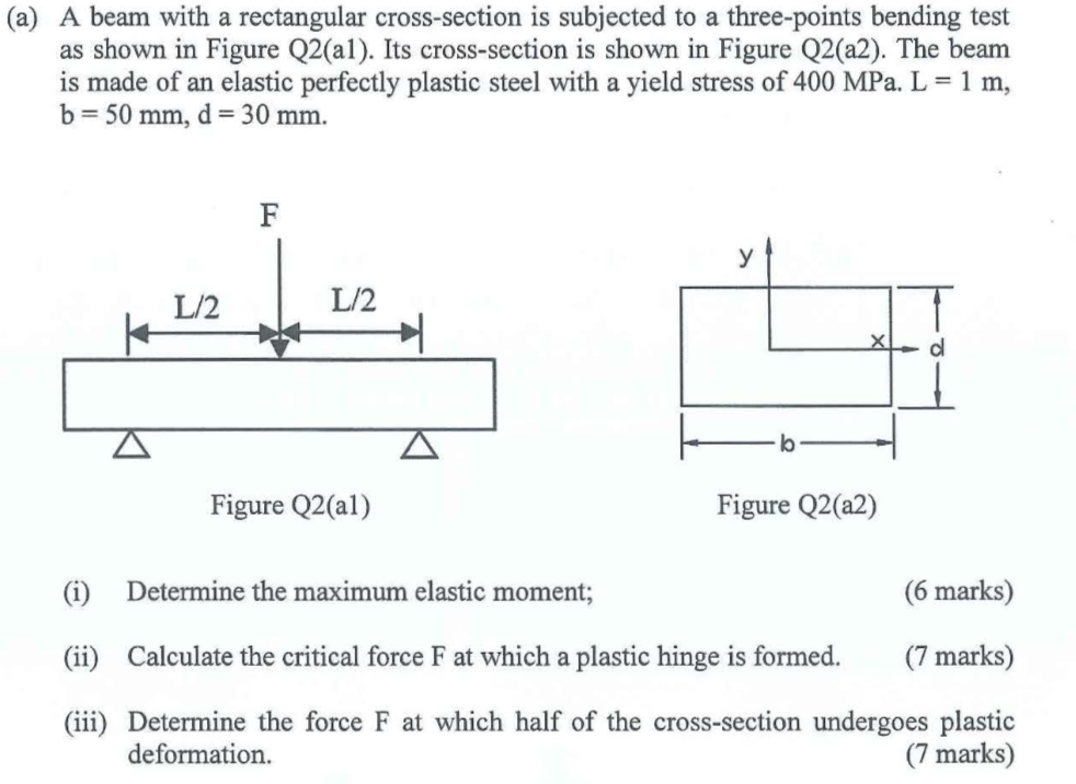 Solved (a) A beam with a rectangular cross-section is | Chegg.com