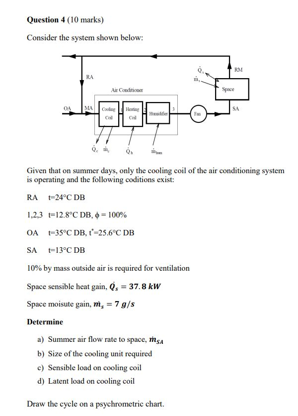 Solved Question 4 (10 marks) Consider the system shown | Chegg.com