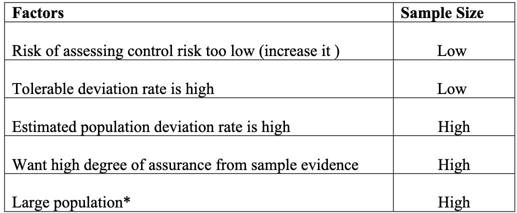 Solved I can`t understand the content during the Audit | Chegg.com