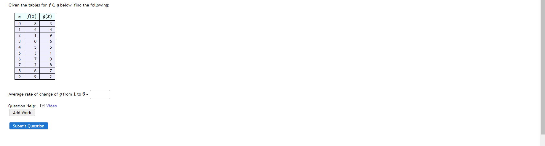 Solved Given the tables for f a g below, find the following: | Chegg.com