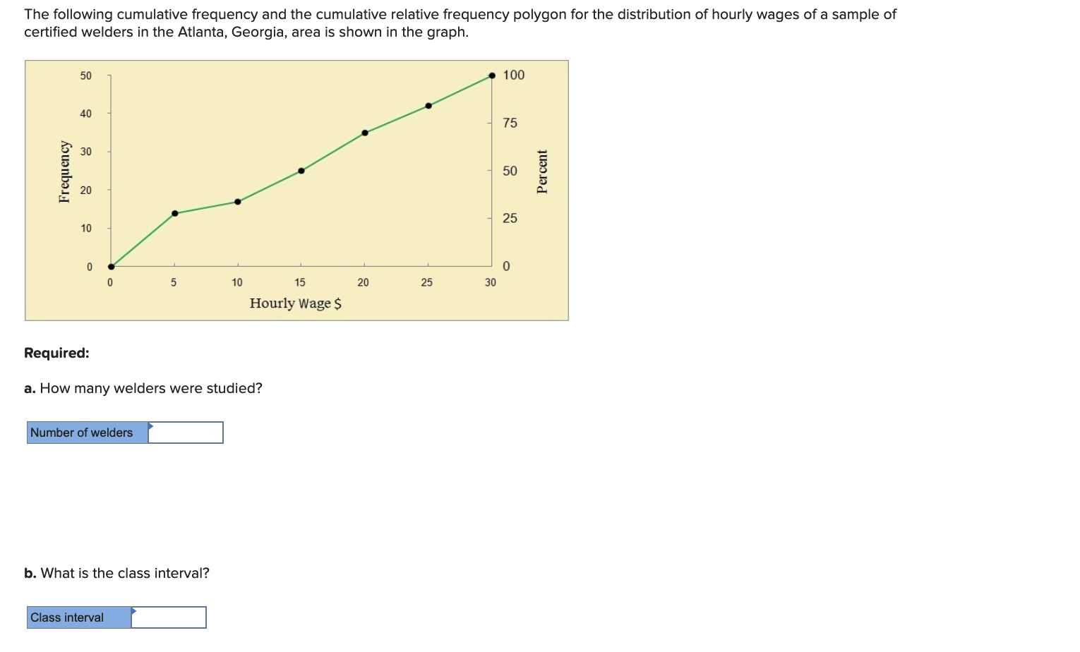 Solved The following cumulative frequency and the cumulative | Chegg.com