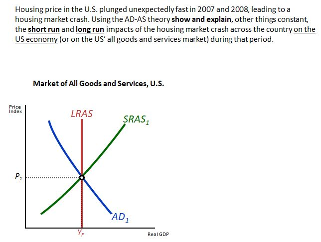 Us Housing Market Crash 2008