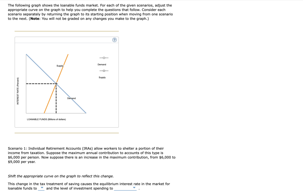 Solved The following graph shows the loanable funds market. | Chegg.com Solved The following graph shows the loanable funds market. | Chegg.com