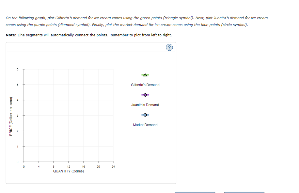 Solved 3. Individual and market demand Suppose that Gilberto | Chegg.com