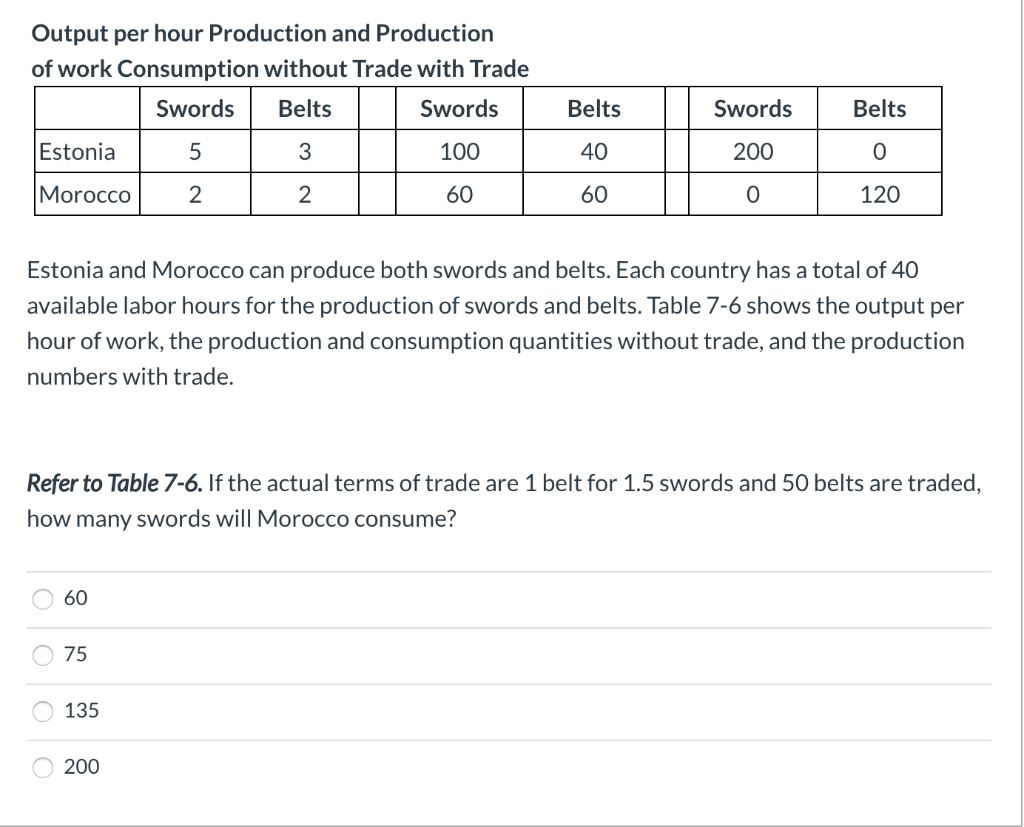 Solved Output per hour Production and Production of work | Chegg.com Solved Output per hour Production and Production of work | Chegg.com