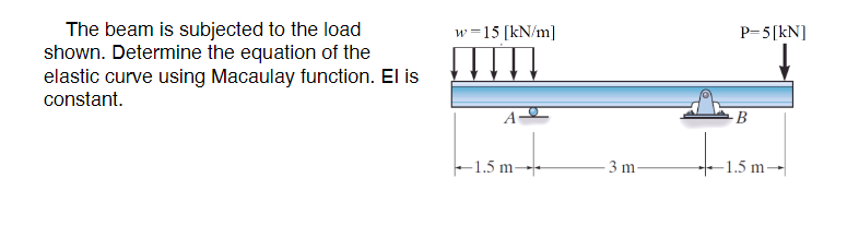 Solved The beam is subjected to the load shown. Determine | Chegg.com